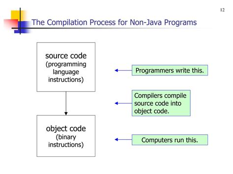 Ppt Ch 1 Introduction To Computers And Programming Powerpoint