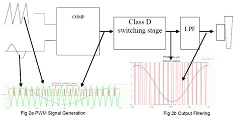 TPA D Or Other TPA Xx Use Power Supply Center Tap As Speaker Ground Audio Forum