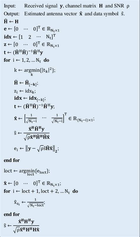 Iterative Validation Method Download Scientific Diagram