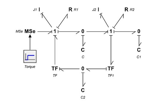 Bond Graph Models For Multi Domain Systems Engineering Systems Dynamics Modelling Simulation