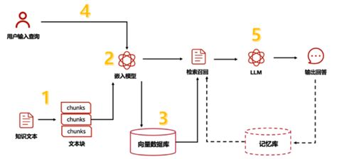 基于开源大模型快速构建本地知识库应用 大湾区计算机学会 基于开源大模型快速构建本地知识库应用 大湾区计算机学会