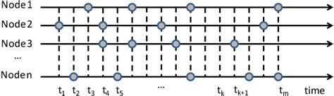 Figure 1 From Using Event Based Method To Estimate Cybersecurity