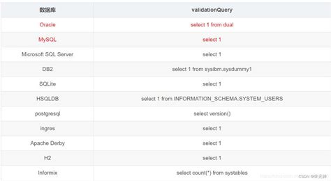 Springcloud 微服务工作笔记：validationquery Select 1 From Dual Csdn博客