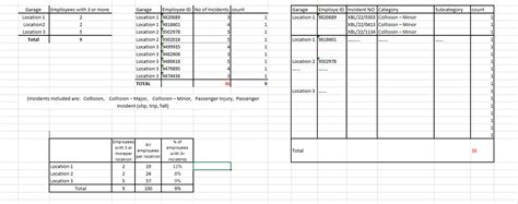 Count Employees Based Different Circumstances Dax Enterprise Dna Forum