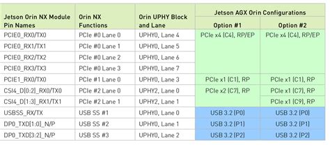 NVIDIA Jetson Orin NX To IP Camera Jetson AGX Orin NVIDIA Developer Forums
