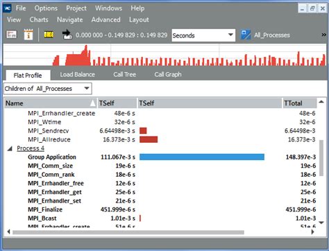 Filtering And Tagging