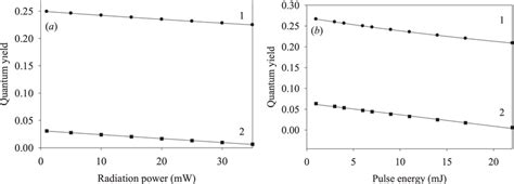 Efficiency Quantum Yield Of The Energy Transfer Along The Nanotrack