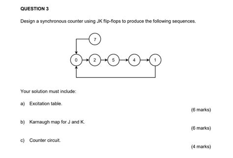 Solved QUESTION 3 Design A Synchronous Counter Using JK Chegg Com