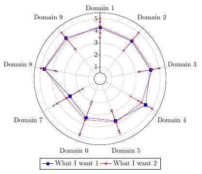 Polarplot Polaraxis With Error Bars In Pgfplots TeX LaTeX Stack