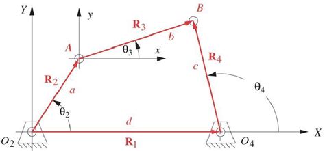 Solved for input angles 𝜃 to deg of the input Chegg com