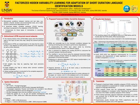 Pdf Factorized Hidden Variability Learning For Adaptation Of Short Duration Language