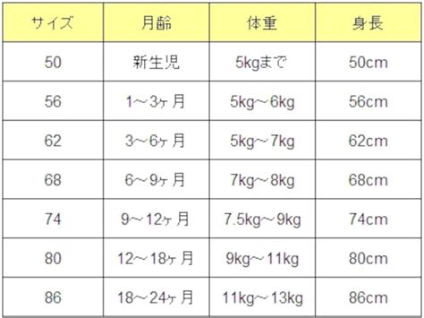 ベビー服のサイズの見方・選び方！国内・海外どちらの場合も解説 [ベビー服] All About