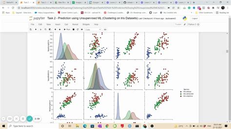 Rohit Batra On Linkedin Task2 Griptask Gripdec21 Gripdecember21 Thesparkfoundation Python