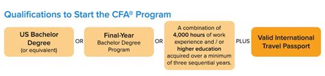 Cfa Exam Eligibility Requirements Your Exam Checklist