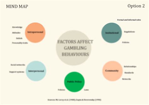 SOLUTION Qa Mind Map Option 2 Sample Studypool SOLUTION Qa Mind Map Option 2 Sample Studypool