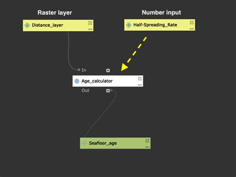 Using Variable In Graphical Modeler For Raster Calculation Qgis 38