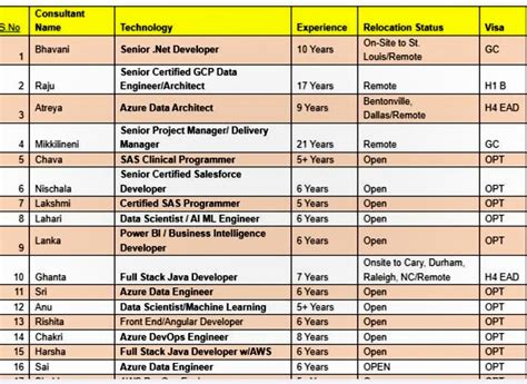 Kiran Kumar On Linkedin Hotlist Netdeveloper Connections