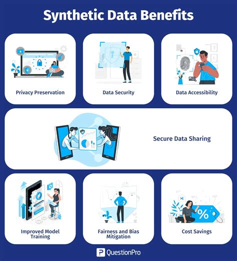 Synthetic Data Benefits Using The Power Of Synthetic Data