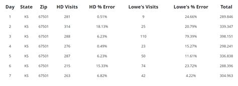 Winton Using Differential Privacy To Protect Personal Data