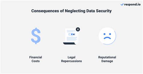 Secure Messaging All You Need To Know