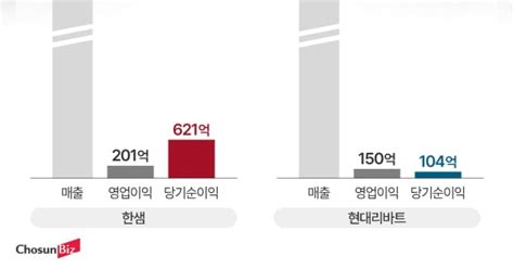 1위 탈환이냐 굳히기냐… 한샘과 리바트는 치열한 전쟁 중