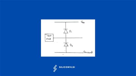 What Is Esd In Vlsi Siliconvlsi