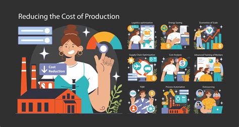 Reducing The Cost Of Production Dark Or Night Mode Set Automatization