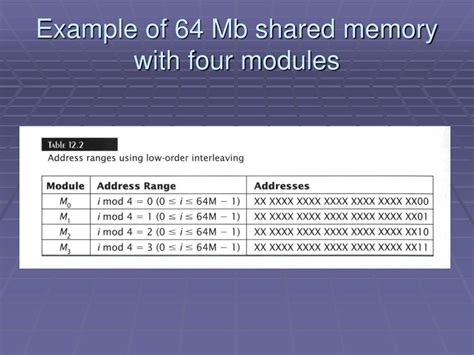 Ppt 124 Memory Organization In Multiprocessor Systems Powerpoint Presentation Id4265514