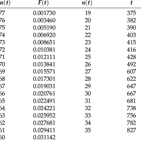 Fault Data Of Electricity Meters From August 2017 To December 2019 Download Scientific Diagram