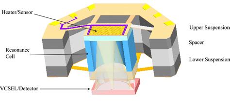 Cesium Atomic Clocks