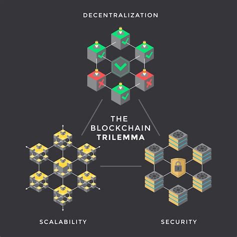 Premium Vector Vector Decentralization Scalability Security