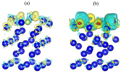 Plutonium Molecule