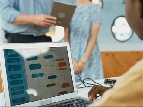 Functional Testing Methodologies Techniques And Best Practices Moldstud