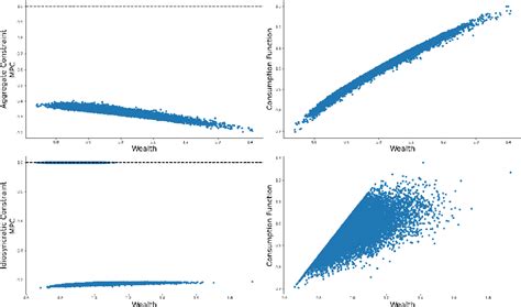 Figure 1 From Non Linear Approximations Of Dsge Models With Neural