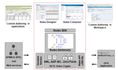 Top Oracle Soa Admin Interview Questions And Answers