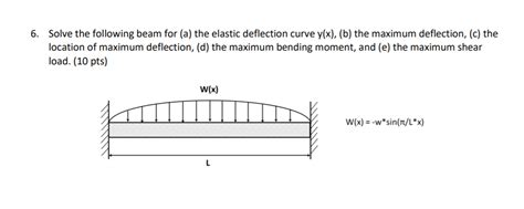 Solved Solve The Following Beam For A The Elastic Chegg