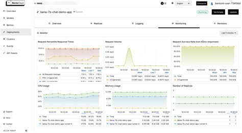 Deploying Llama 2 7b On Bentocloud