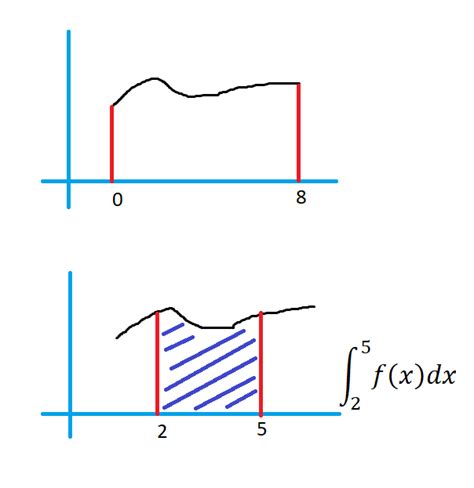 Understanding Continuous Probability Distribution Easy Understanding