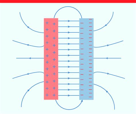 Electric Field Outside A Parallel Plate Capacitor