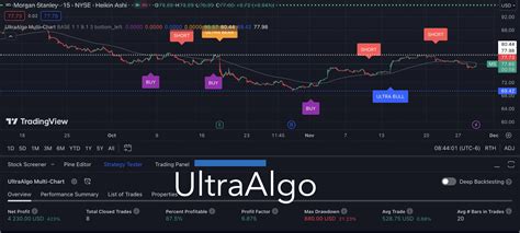 Ms Buy Rating From 8 Signals On The 15 Min Chart 💸 Learn More