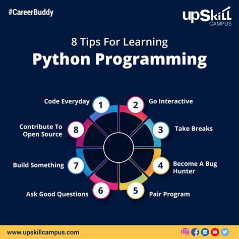 How To Become A Python Pro With These 8 Tips Upskill Campus Posted On