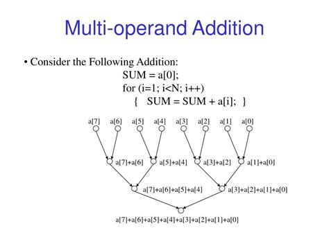 Ppt Multi Operand Addition Powerpoint Presentation Free Download