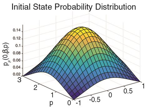 Mean Field Game Theory A Tractable Methodology For Large Population