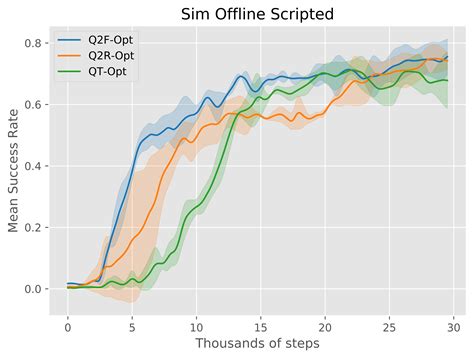 Quantile Qt Opt For Risk Aware Vision Based Robotic Grasping