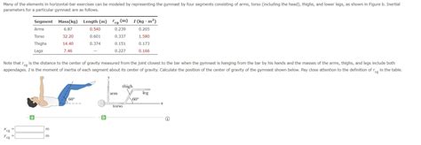 Solved Parameters For A Particular Gymnast Are As Follows