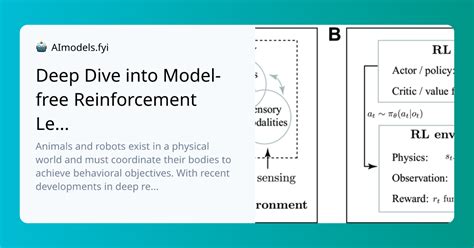 Deep Dive Into Model Free Reinforcement Learning For Biological And Robotic Systems Theory And