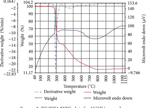 Annealed Pyrolytic Graphite Semantic Scholar