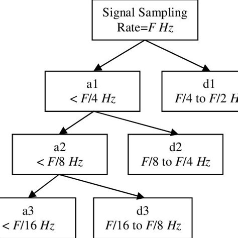 Back Propagation NN Model Download Scientific Diagram