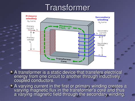 Ppt Electromagnetism Basic Principles And Applications Powerpoint
