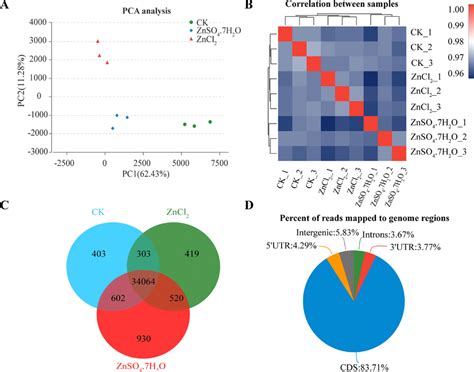Rna Seq Uniquely Mapped Reads At Grady Pilger Blog